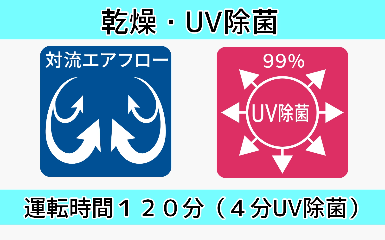 充電式補聴器用乾燥機【ドライキャップUV2.1】 - 補聴器専門店ミラックス｜茅ヶ崎店